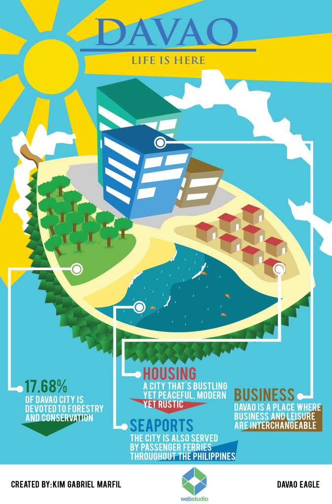 An Infographic why Life is Here in Davao City - Davao Eagle
